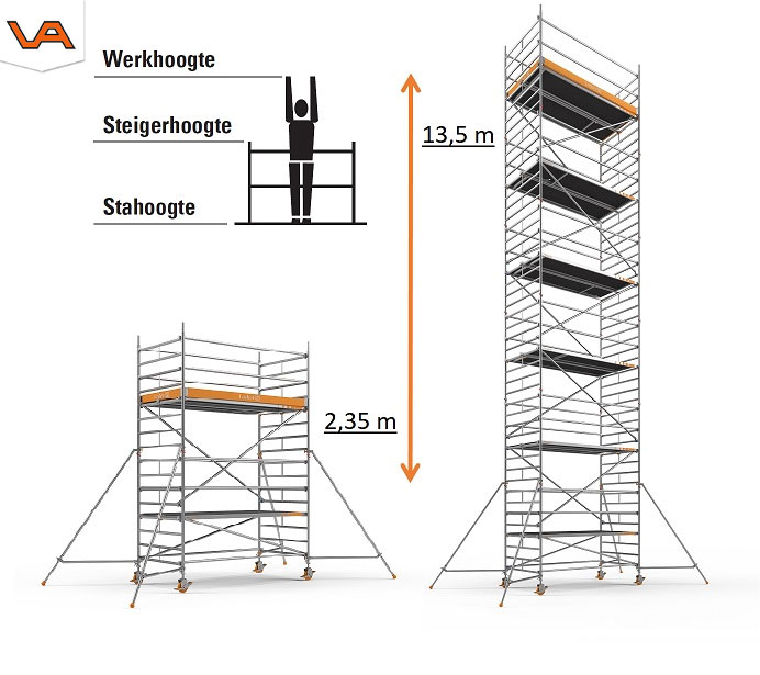 Kamersteiger, rolsteiger of gevelsteiger: de verschillen